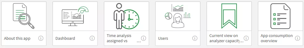 Elevate Your Business Intelligence with Qlik Monitoring Apps | element61